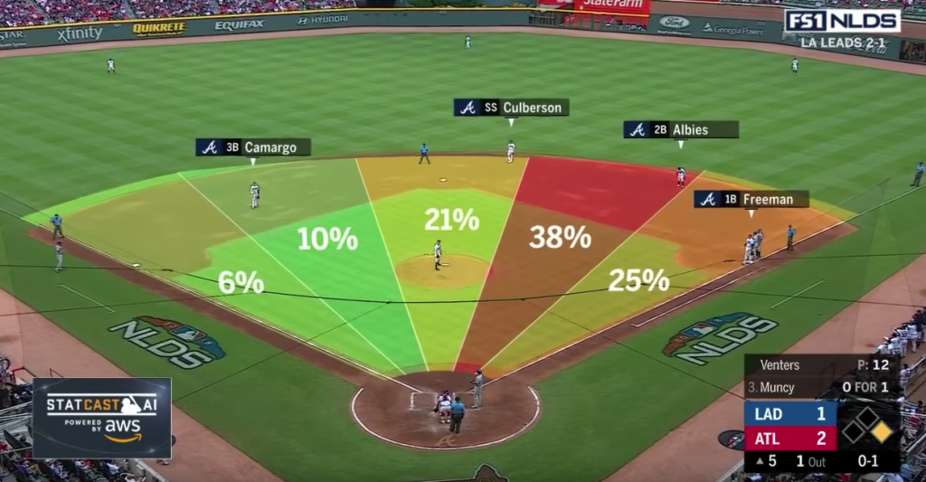 Why MLB players don’t bunt against the shift – Dodger Thoughts